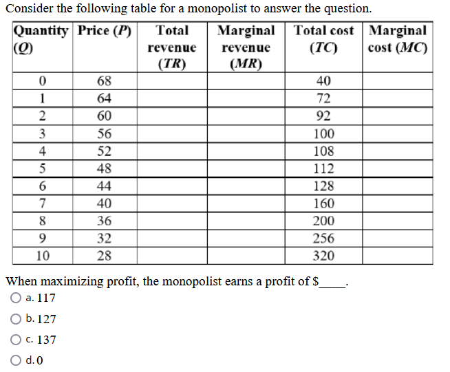 Solved Consider the following table for a monopolist to | Chegg.com