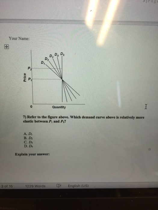 Solved Refer to the figure above. Which demand curve above | Chegg.com