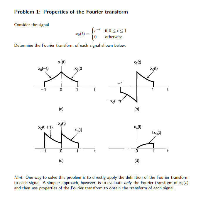 Solved Problem 1: Properties of the Fourier transform | Chegg.com