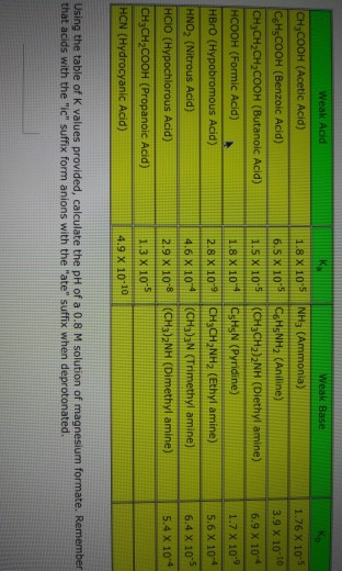 Solved Weak Acid Ch3cooh Acetic Acid Chcooh Benzoic Acid