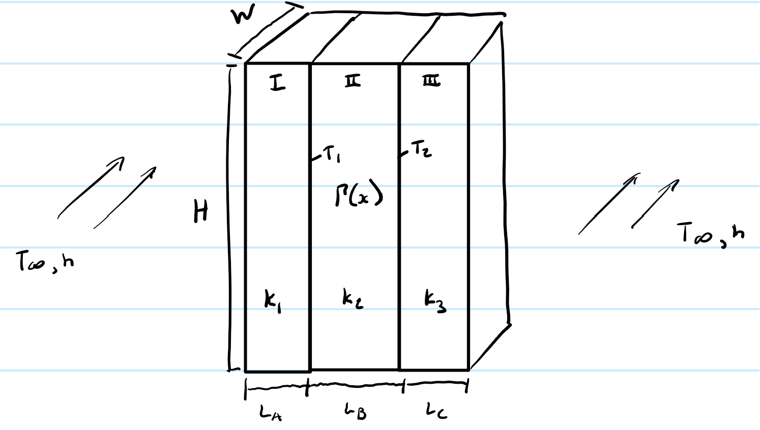 Solved A composite wall has three different layers of | Chegg.com