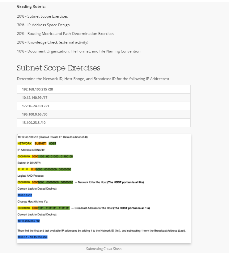 Solved Grading Rubric: 2096 - Subnet Scope Exercises 30% - | Chegg.com