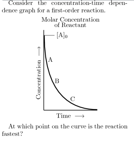 Solved Consider the concentration-time depen- dence graph | Chegg.com