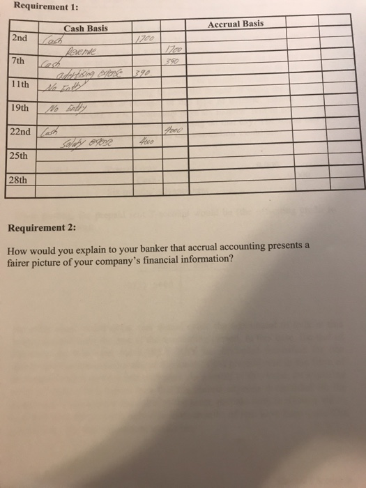 Solved 3A-2 (Similar to problem 3A-1) KATIE CONSULTING, Inc. | Chegg.com