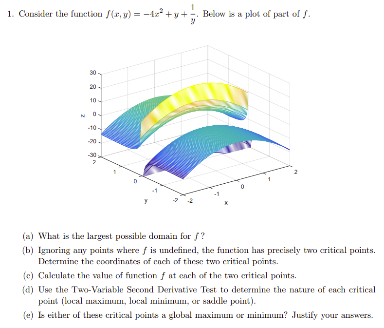 Solved 1 1. Consider the function f(x, y) = -4x2 + y + - | Chegg.com