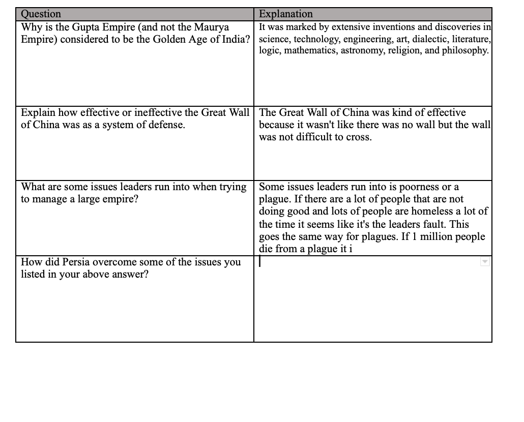 Gupta Empire Mathematics