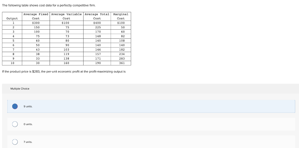 Solved The following table shows cost data for a perfectly | Chegg.com