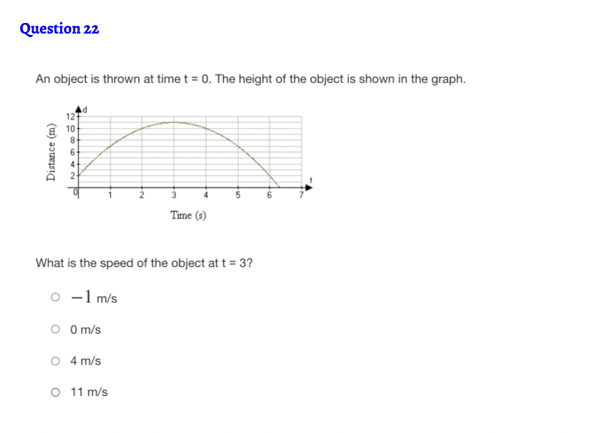 Solved Question 20 Unit 2 Homework Questions Given the graph | Chegg.com
