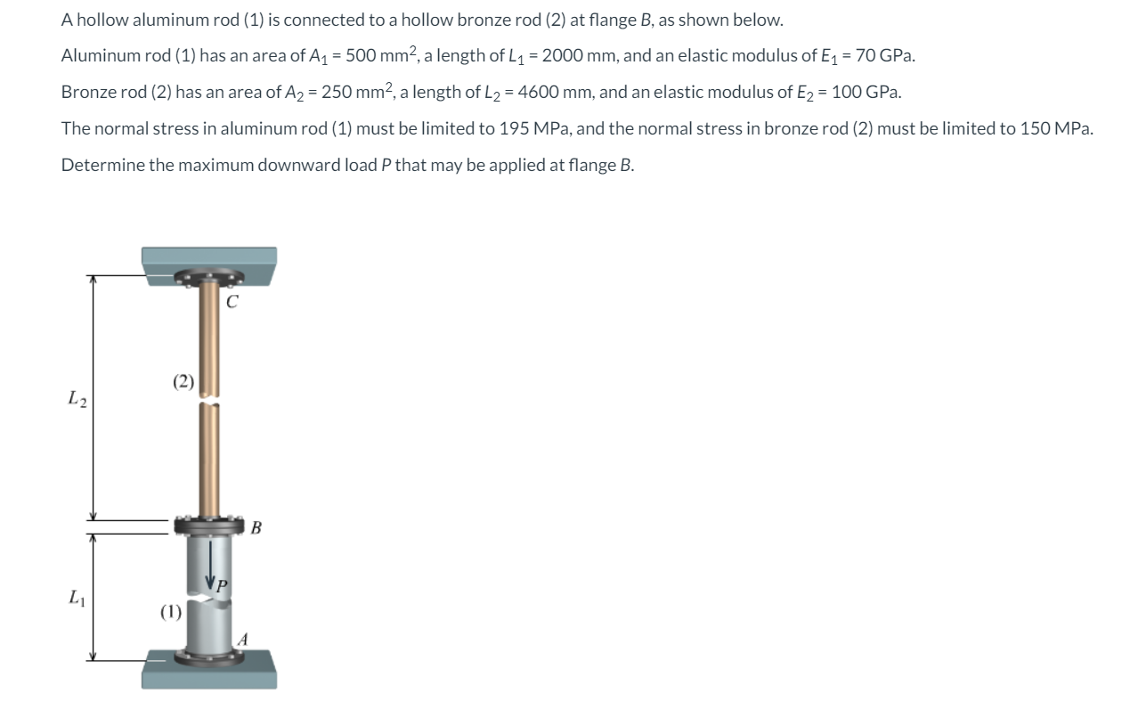 Solved A hollow aluminum rod (1) is connected to a hollow | Chegg.com