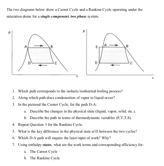 Solved ankine Cycle operating u saturation dome for a single | Chegg.com