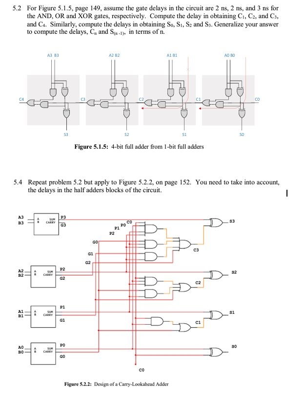 5.2 For Figure 5.1.5, page 149, assume the gate | Chegg.com