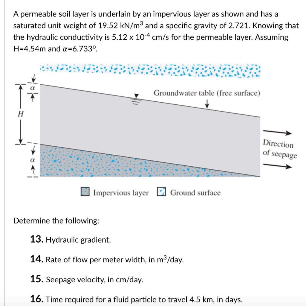 Solved a permeable soil layer is underlain by an impervious | Chegg.com
