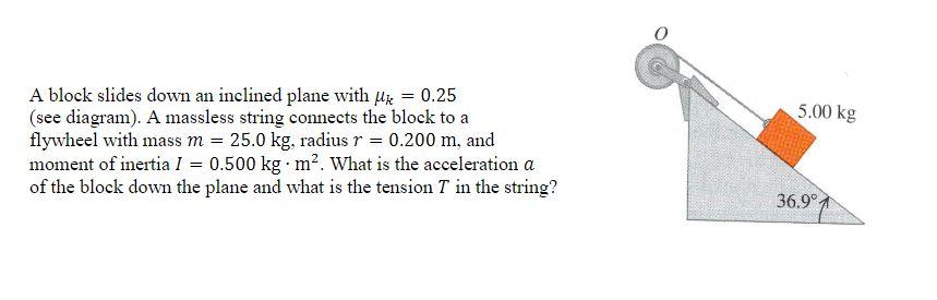 Solved A block slides down an inclined plane with μk=0.25 | Chegg.com