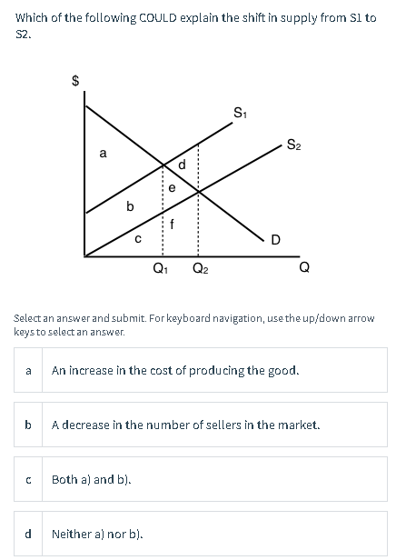Solved Which of the following COULD explain the shift in | Chegg.com