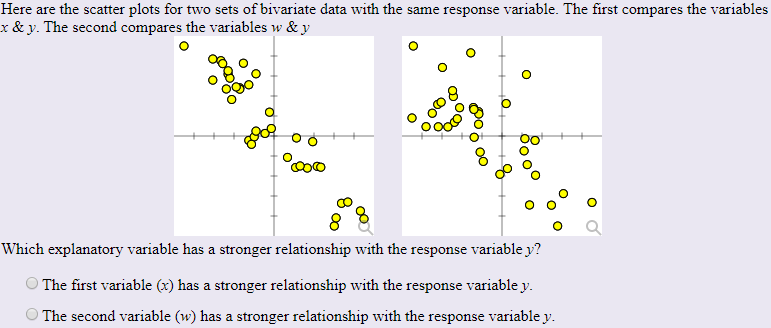 Solved Here are the scatter plots for two sets of bivariate | Chegg.com