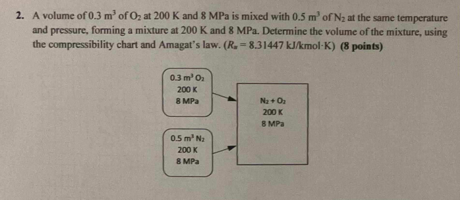 Solved 2. A volume of 0.3 m2 of O2 at 200 K and 8 MPa is | Chegg.com