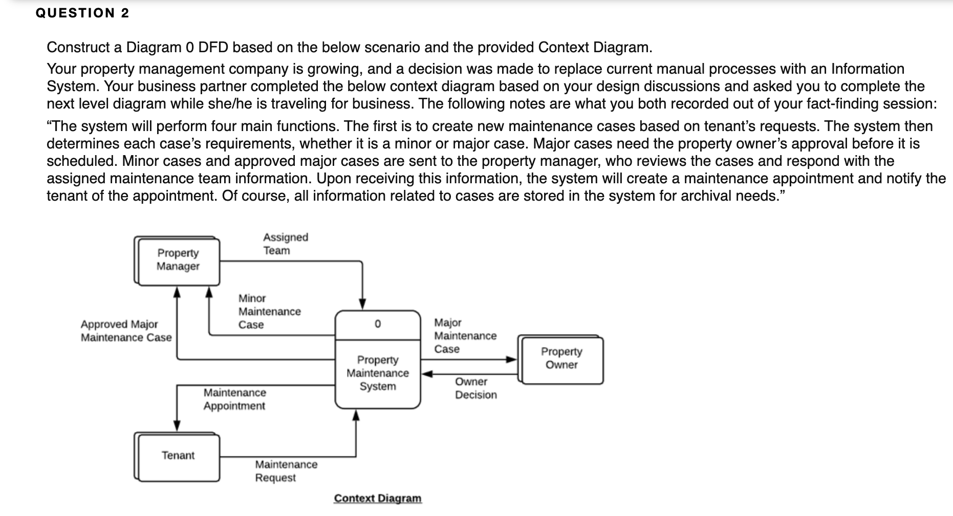 Solved Construct a Diagram 0 DFD based on the below scenario | Chegg.com