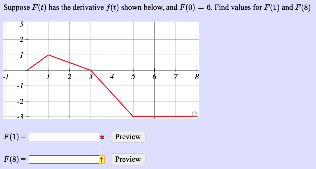 Solved Suppose F(t) has the derivative f(t) shown below, and | Chegg.com Solved Suppose F(t) has the derivative f(t) shown below, and | Chegg.com