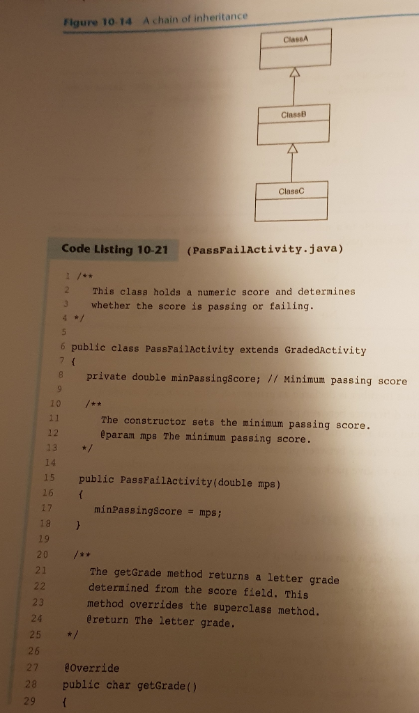 Problem 2 (25 points) Inheritance and | Chegg.com