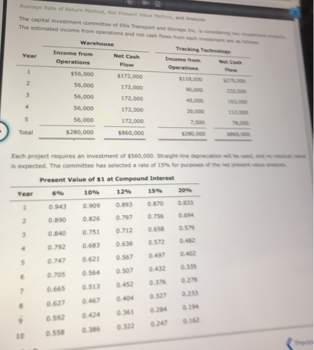 Solved Average Rate of Return Method, Net Present Value | Chegg.com