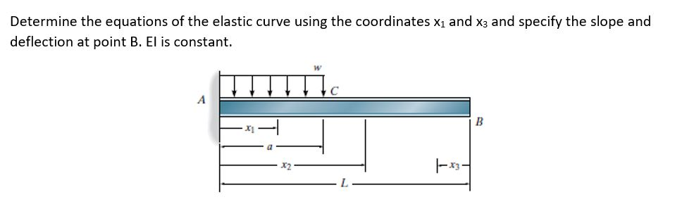 Solved Determine the equations of the elastic curve using | Chegg.com