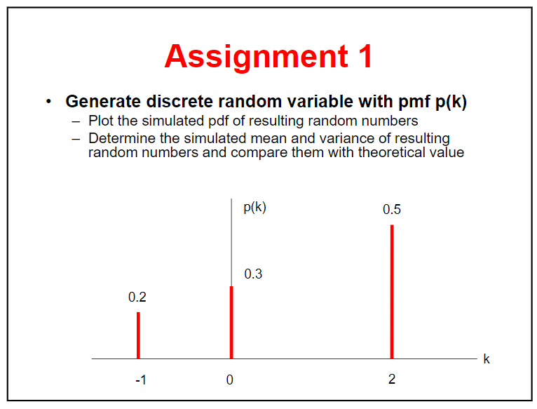 Solved MATLAB homework 1. Use matlab to complete the | Chegg.com