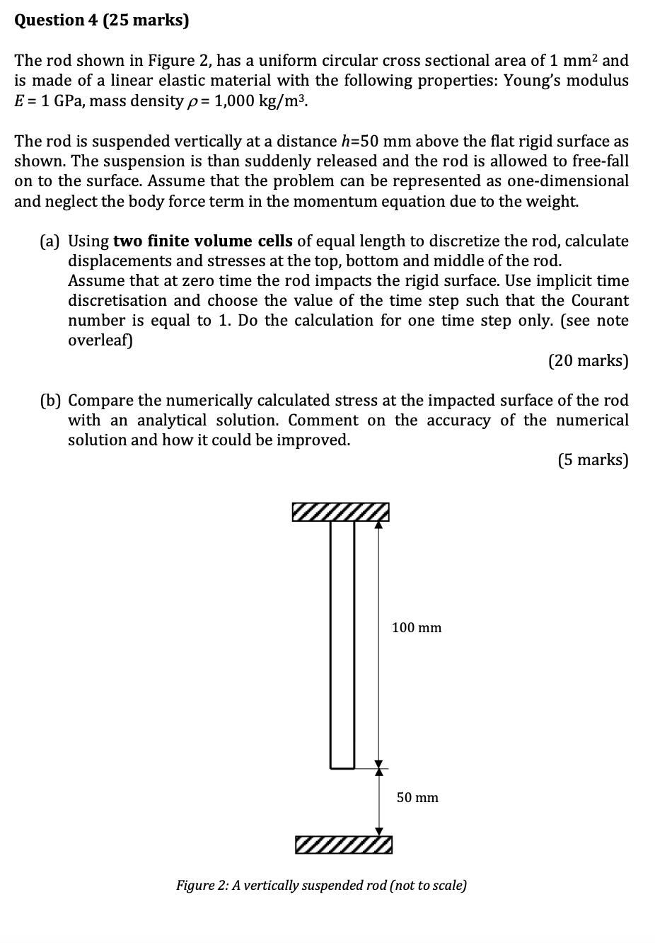 Solved The rod shown in Figure 2, has a uniform circular | Chegg.com