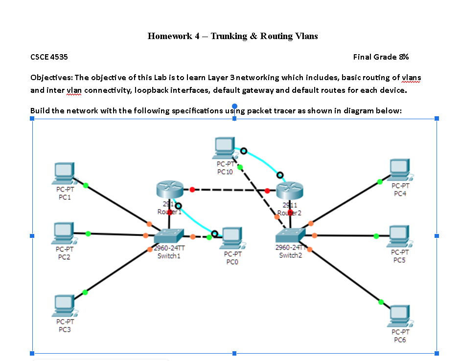 Solved Objectives: The objective of this Lab is to learn | Chegg.com