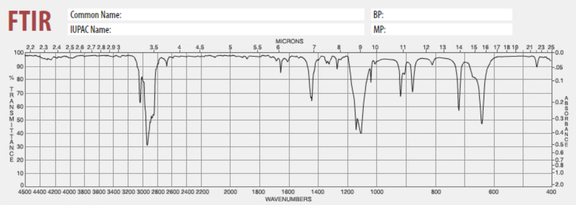 Solved Spectral analysis for 1-ethoxy-2-butene using FT, | Chegg.com