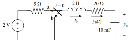 Solved Zero-Input Response for RLC Circuits - The RLC | Chegg.com