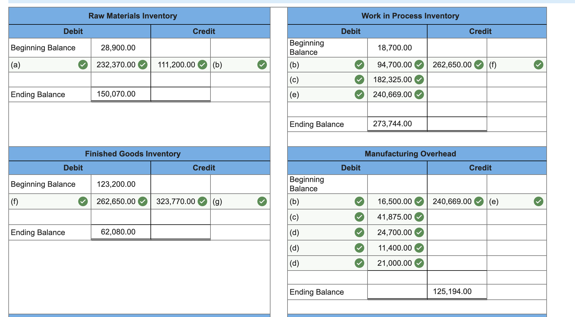 Solved Please help me with the last two tables, I can't seem | Chegg.com