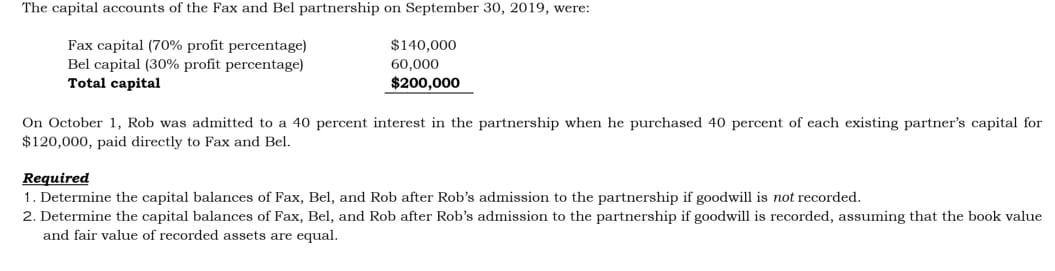 Solved The capital accounts of the Fax and Bel partnership | Chegg.com