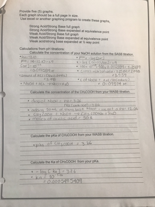 1223 Worksheet pH Titration of Strong and Weak Acids | Chegg.com