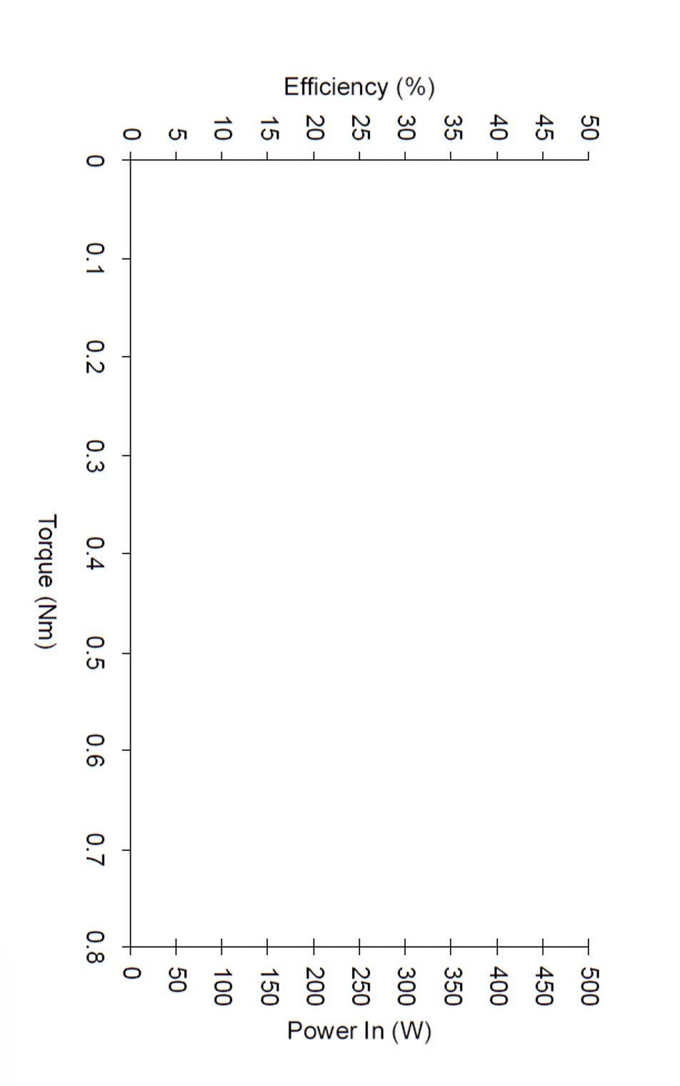 Solved Efficiency (\%) Power In (W) | Chegg.com