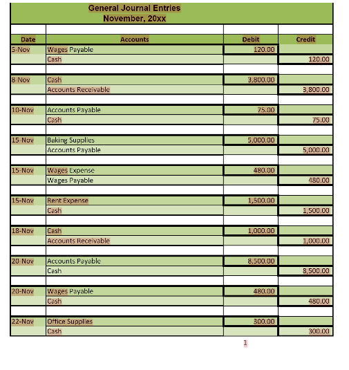 Solved A Company General Journal Entries October, 20xx | Chegg.com