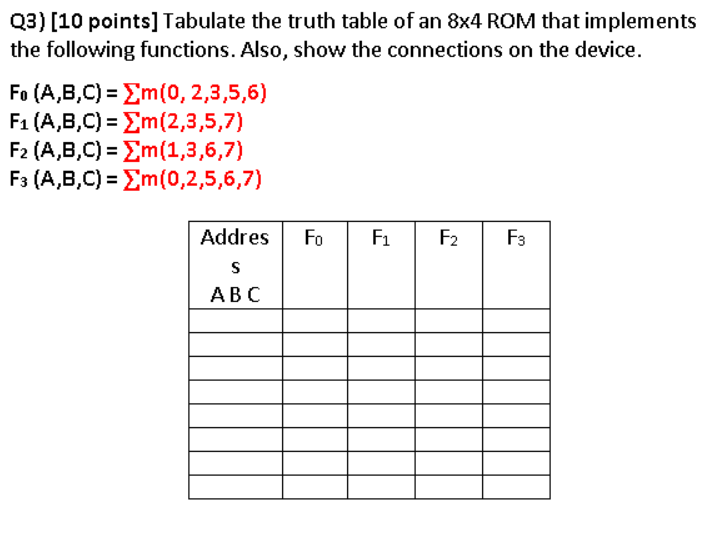 Solved Q3) [10 points] Tabulate the truth table of an 8×4 | Chegg.com