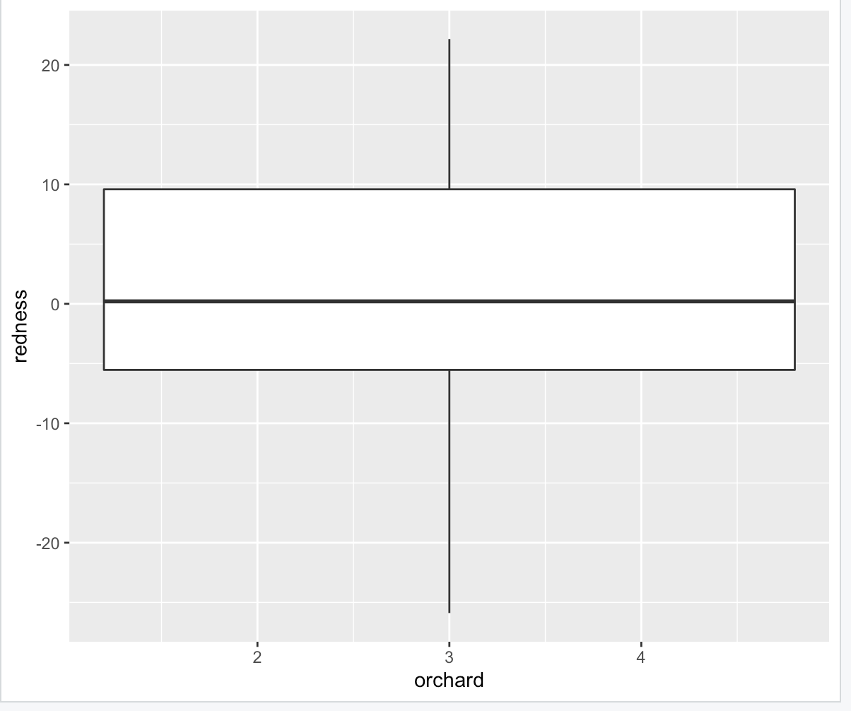 Solved ggplot(redness_df, aes(x=temperature, y= redness)) | Chegg.com Solved ggplot(redness_df, aes(x=temperature, y= redness)) | Chegg.com