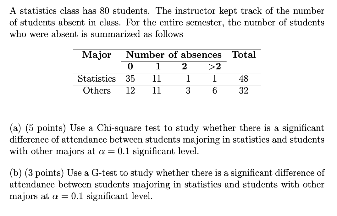 Solved A statistics class has 80 students. The instructor | Chegg.com