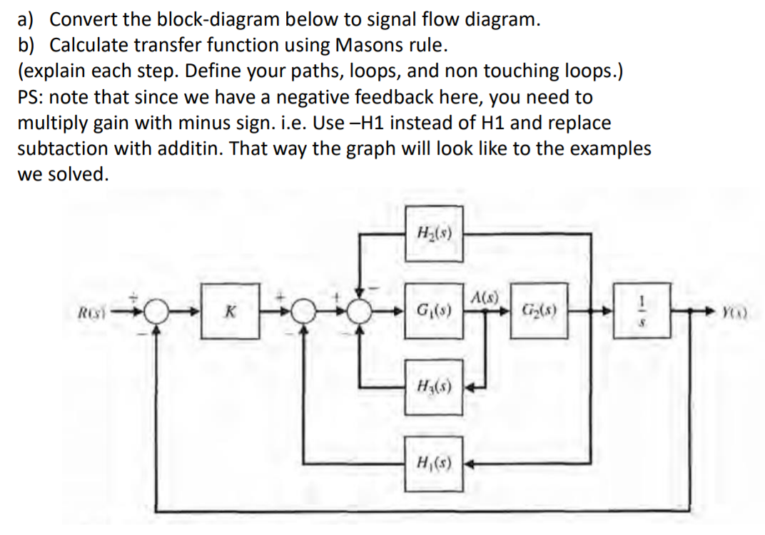 Solved a) Convert the block-diagram below to signal flow | Chegg.com