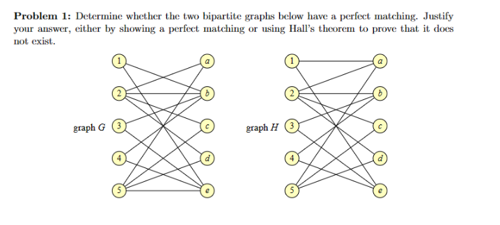 Solved Problem 1: Determine whether the two bipartite graphs | Chegg.com