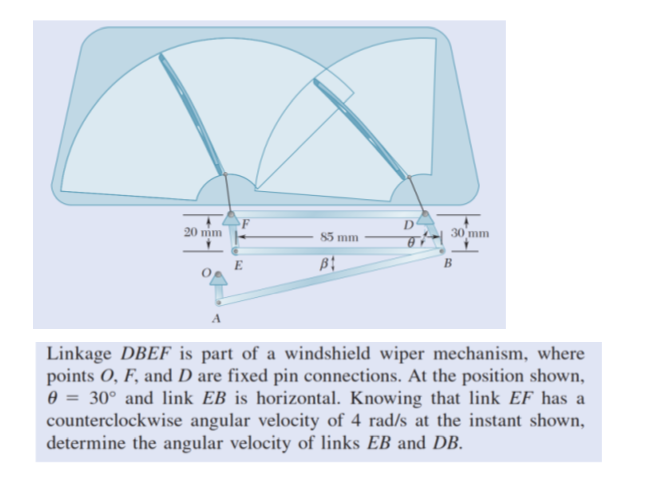 Solved Linkage DBEF is part of a windshield wiper mechanism, | Chegg.com