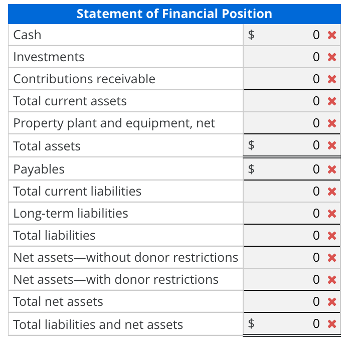 Solved Preparation of not-for-profit journal entries and | Chegg.com
