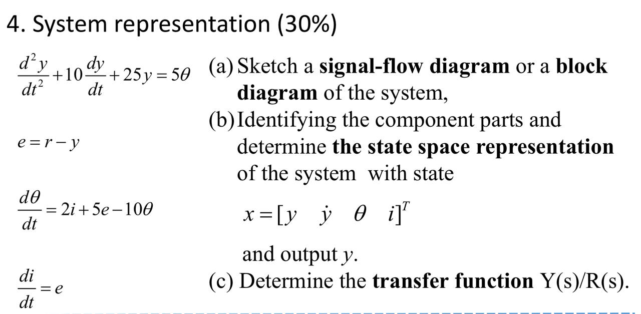 Solved System representation | Chegg.com