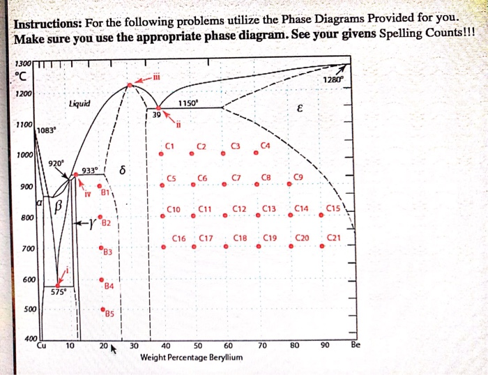 Solved Instructions: For the following problems utilize the | Chegg.com