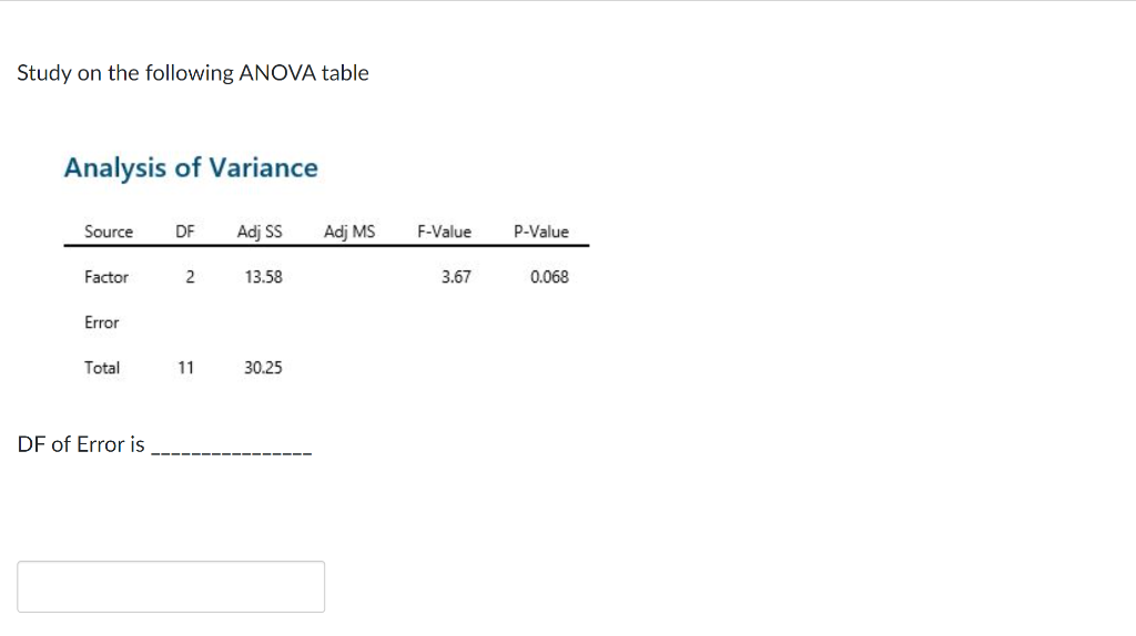 Solved Study on the following ANOVA table Analysis of | Chegg.com