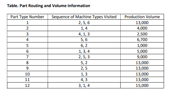 Solved 8. The following table lists the sequence of machine | Chegg.com