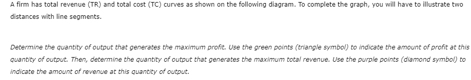 Solved A firm has total revenue (TR) and total cost (TC) | Chegg.com