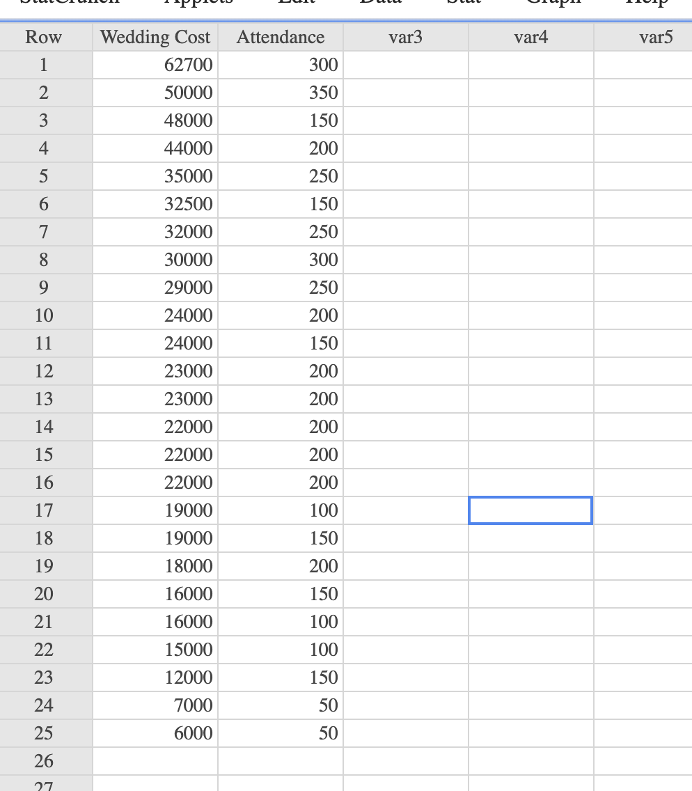 Solved Use the Regression tool on the accompanying wedding | Chegg.com