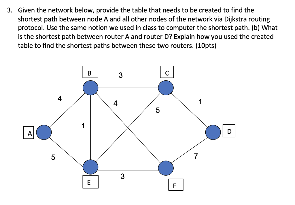 Solved 3. Given the network below, provide the table that | Chegg.com