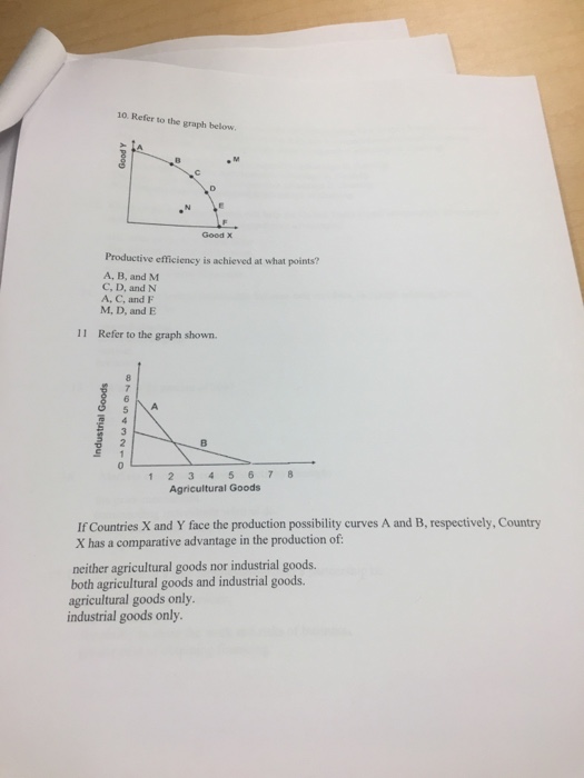 Solved Refer to the graph below. Productive efficiency is | Chegg.com
